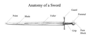 The Complete Swords Beginners Guide: Types, History, and Principles