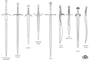 The Complete Swords Beginners Guide: Types, History, and Principles
