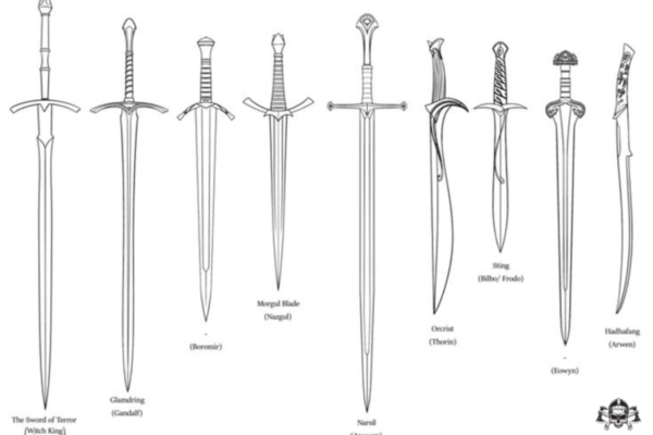The Complete Swords Beginners Guide: Types, History, and Principles