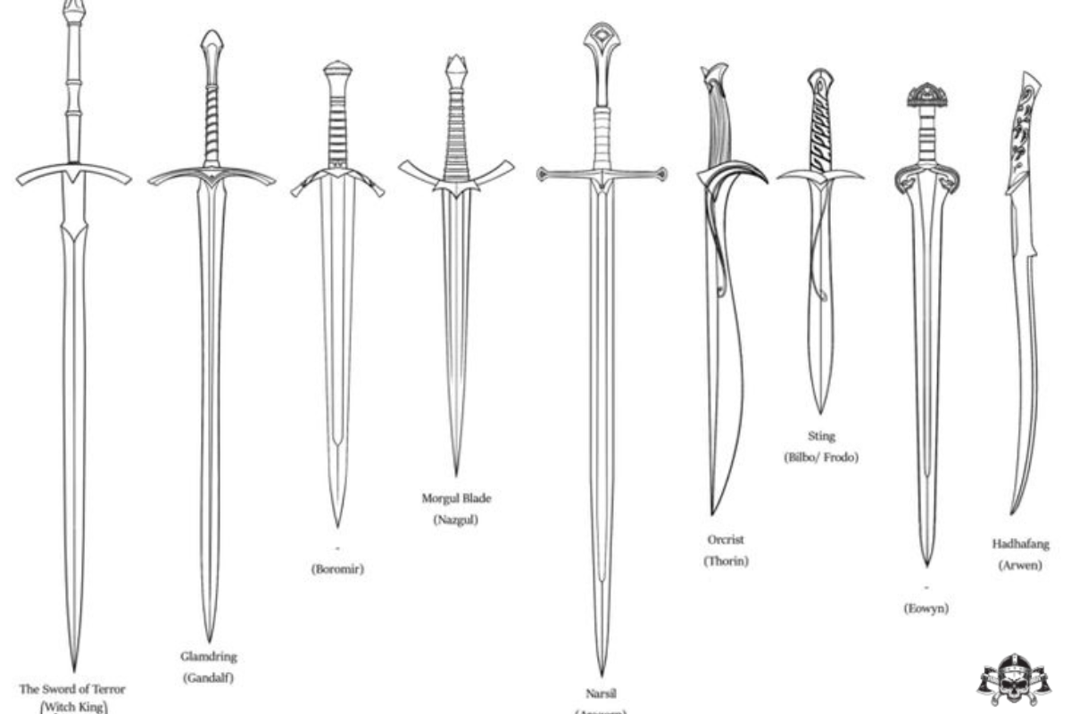 The Complete Swords Beginners Guide: Types, History, and Principles